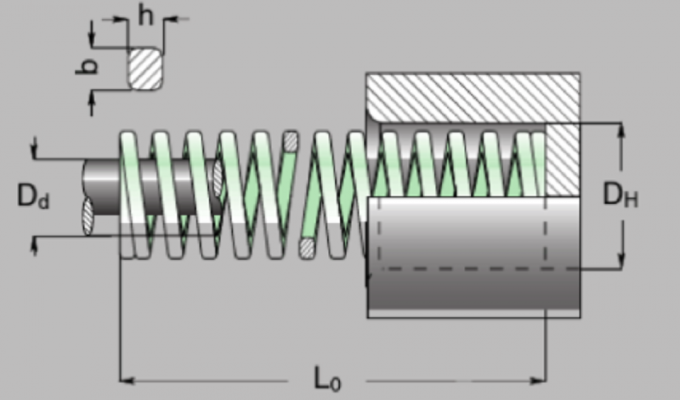 Light Load Mould Springs Green Color Compression Spring Rectangular ...
