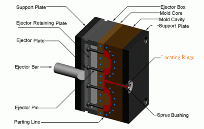 Mold Locating Rings Bolt Type S45C Materials MISUMI Standard Precision ...