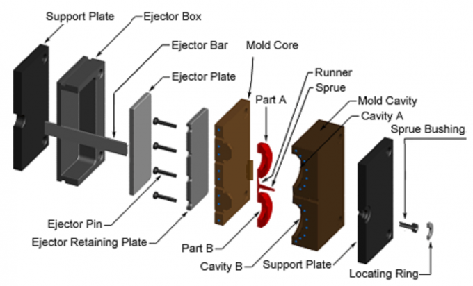 Mold Locating Rings And Mold Alignment Ring JIS Type S45C Materials ...